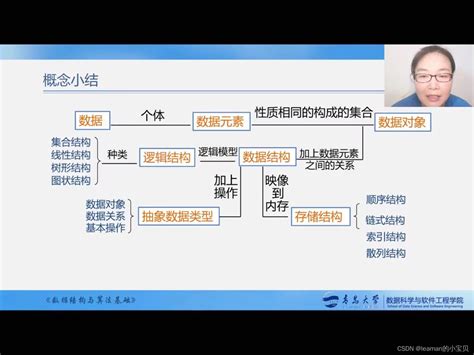 数据结构和算法 Data Structures And Algorithms数据结构与算法 Csdn博客