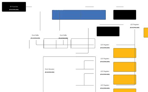 Ecpri Mass Mimo For Rru Based On Renesas Solution Reference Design Ebv Design Hub