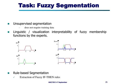 Ppt Applicability Of Fuzzy Clustering For The Identification Of