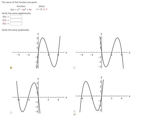 Solved The Zeros Of The Function Are Given Function Zeros Chegg