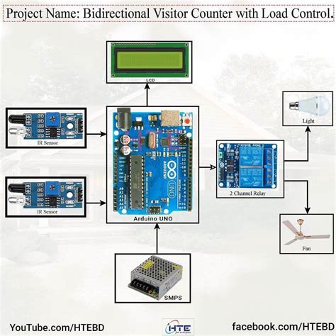 Bidirectional Visitor Counter With Load Control HTE Babgladesh