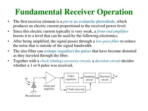 Ppt Optical Receivers Theory And Operation Powerpoint Presentation Free Download Id9415106