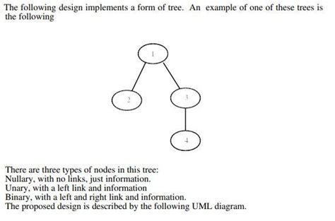 Solved The Following Design Implements A Form Of Tree An Chegg
