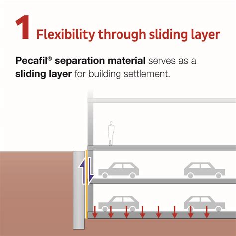Pecafil® As A Separation Layer Max Frank