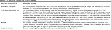 Table 1 From Calibration And Validation Of Accelerometry To Measure