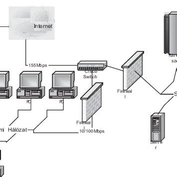 Campus Network Architecture Download Scientific Diagram