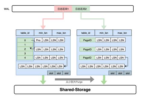 特性总览 Polardb For Postgresql