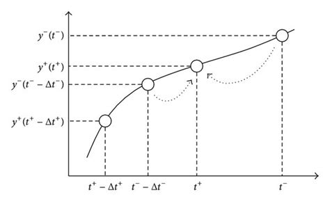 A Sketch For A Spatial Interpolation Of Nodal Values On The Download Scientific Diagram