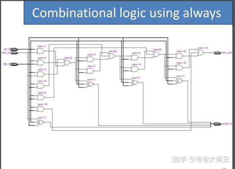 快速入门数字芯片设计，ucsd Ece111（二）systemverilog 知乎