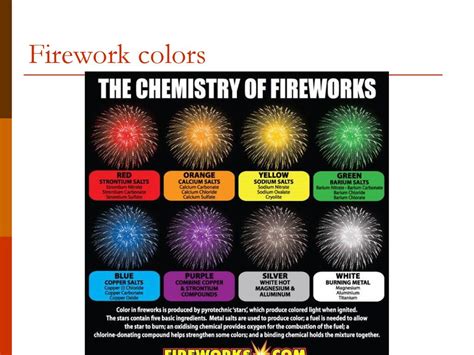 Electrons And Light Ppt Download Electrons And Light Ppt Download