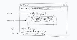 Pixi Js Tutorial For Complete Beginners Wael Yasmina