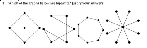 answered 1 which of the graphs below are… bartleby