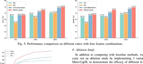 Figure 1 From Meta Learning For Low Data Prediction Of Cancer Specific Synthetic Lethality As