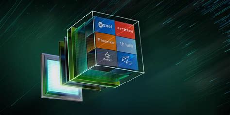 Nvidia On Linkedin Nvidia Gpucloud Is Now Available To Millions Of