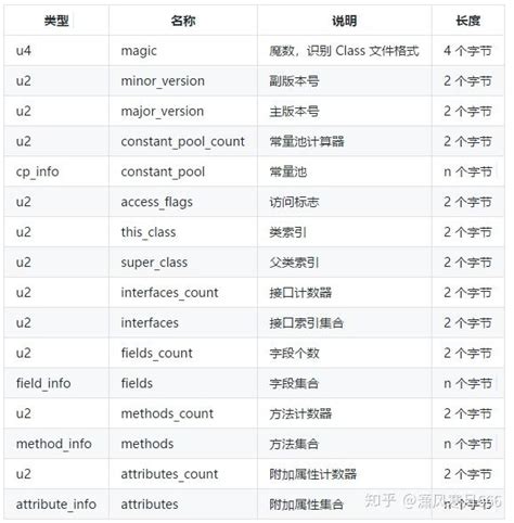 Java字节码解读 知乎
