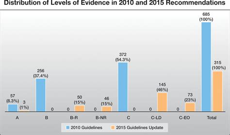 Part 2 Evidence Evaluation And Management Of Conflicts Of Interest