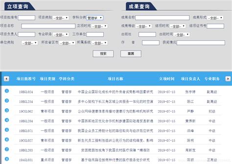 社科基金项目爬虫与数据分析 Csdn博客