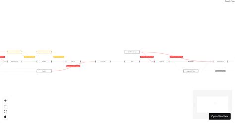 Sdlc Visualized Codesandbox