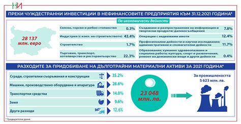 Разходи за придобиване на дълготрайни материални активи Национален