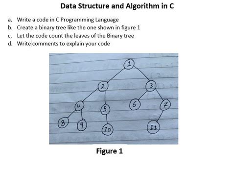 Solved Data Structure And Algorithm In C A Write A Code In