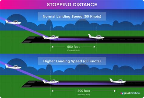 How To Improve Your Landings Pilot Institute