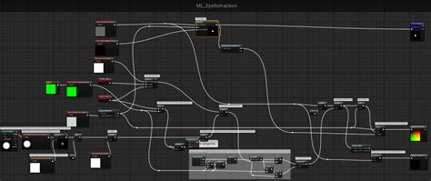 剖析unreal engine超真实人类的渲染技术part 2 眼球渲染 weixin 30322405的博客 csdn博客