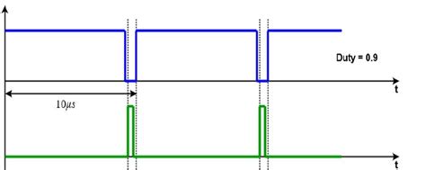 Tms320f28027f Dead Time Calculation Of Epwm C2000 Microcontrollers Forum C2000™︎