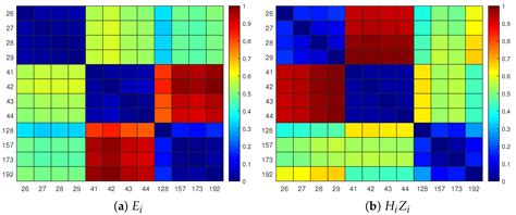 hyperspectral band selection with unique pixel extraction and adaptive