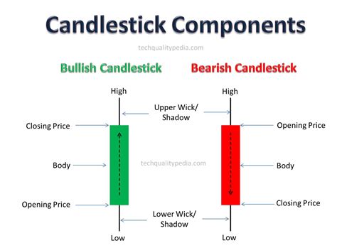 Mengenal Candle Pattern Jenis Fungsi Hingga Pengunaan Belajar Forex