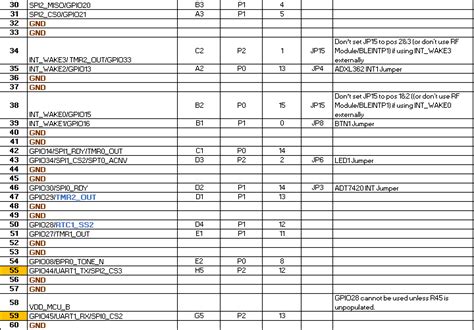 EV COG AD WZ MCU Cog Analog Devices Wiki