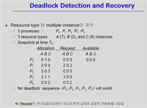 deadlocks 2 detection and recovery ignorance