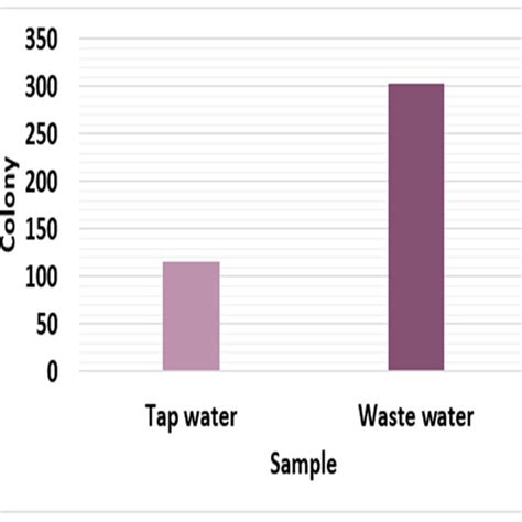 A Variation In The Value Of Ph B Variation In The Value Of Tds Download Scientific Diagram