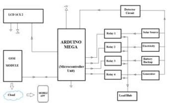 Code For Project Programming Arduino Forum