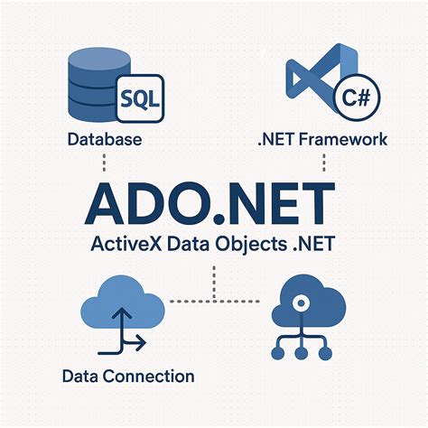 Ado Net Architecture Diagram Full Form And C Examples In 2025