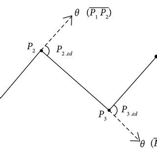 Schematic Diagram Of The Calculation Method Of The Angle Deviation Of Download Scientific