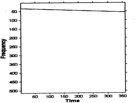 Quick Chirp Modulation Interference Detection And Suppression Method For Direct Sequence Spread