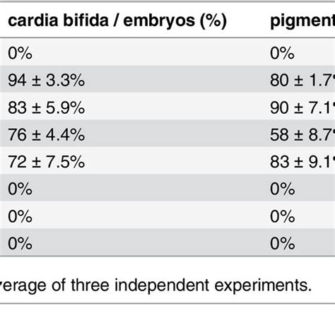 Summary Of Phenotypic Analysis Download Table