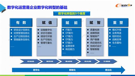 资料 聚焦智能制造 数字化企业网
