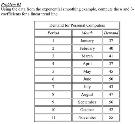 solved problem 1 using the data from the exponential
