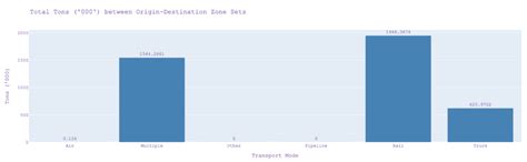 Explore And Visualize Geospatial Data Using Leafmap Python Package