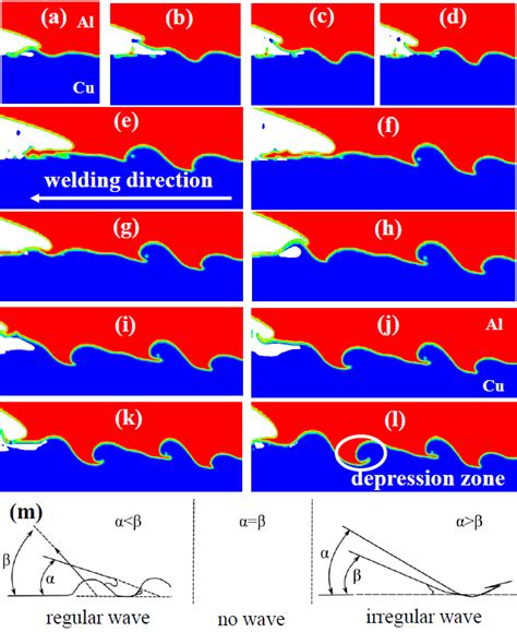 Sequential Development Of Anomalous Wave Obtained From Eulerian