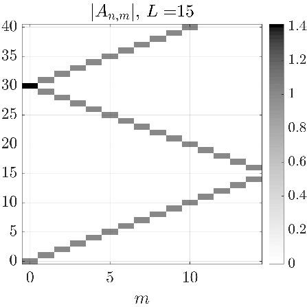 Visualisation Of The Orthogonality Matrix L 15 Download Scientific Diagram