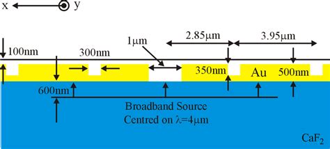 A The Aperturegrating Design Parameters The λ4µm Centred Broadband
