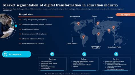 market segmentation of digital transformation digital transformation in