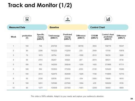 Top 10 Energy Saving Powerpoint Presentation Templates In 2025