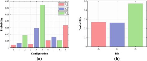 Illustration Of Computing Coarse Grained In Single Photon Distribution Download Scientific