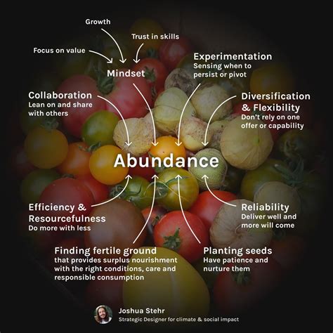 Greaterthan On Linkedin A Knowledge Asset As Our Member Manel