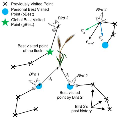 A Heterogeneous Multi Satellite Dynamic Mission Planning Method Based