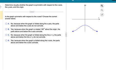Solved Determine Visually Whether The Graph Is Symmetric Chegg Com