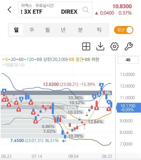 트레이더는 타점으로 증명해요 주식 에펨코리아